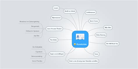 Kunstvisie Mindmeister Mind Map