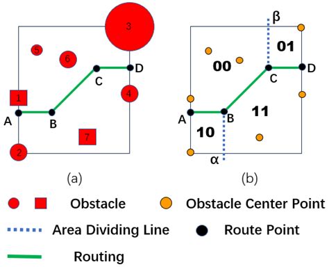Legalized Routing Algorithm Based On Linear Programming