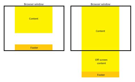 Stay Footer STAY MV UX Designs
