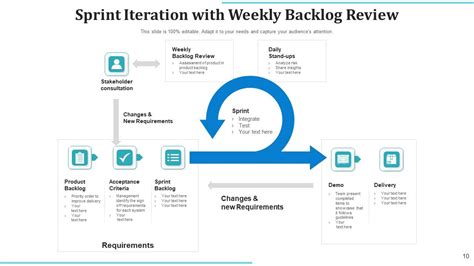 Sprint Iteration Releasable Improvement Ppt Powerpoint Presentation