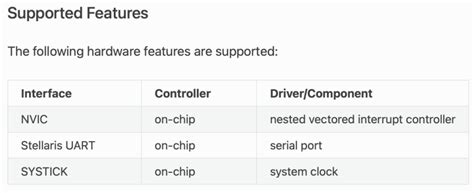 Zephyr 설치 및 예제 빌드 2022 네이버 블로그