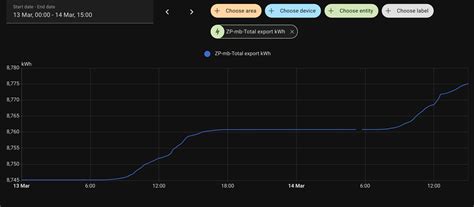 Utility Meter Problem Energy Home Assistant Community