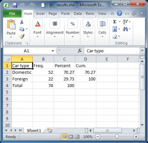 Export Tables To Excel The Stata Blog