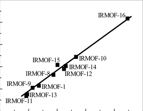 3 Self Diffusivities Of Hydrogen At Infinite Dilution Loading Vs Free Download Scientific