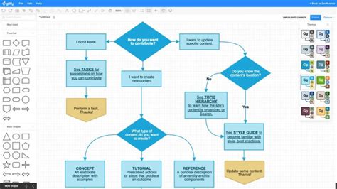Aplikasi Membuat Flowchart Yang Mudah Dan Praktis