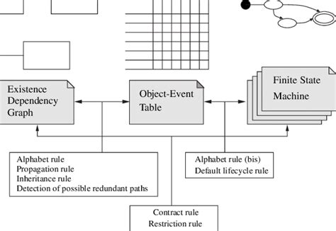 Consistency Checking Rules Download Scientific Diagram