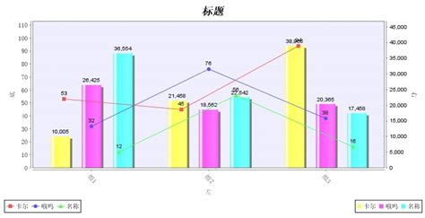 jfreechart深入介绍 jfreechart setbarpadding csdn博客