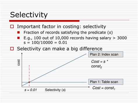Ppt Hase A Hybrid Approach To Selectivity Estimation For Conjunctive