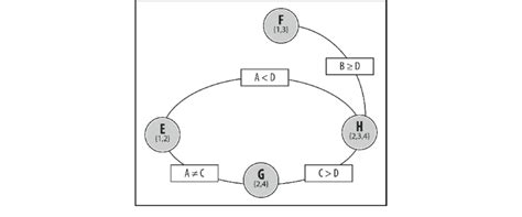 an example constraint satisfaction network download scientific diagram