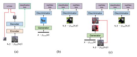 Ccgan 论文阅读 知乎