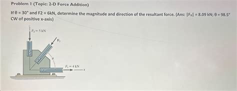 Solved Problem I Topic 2 D Force Addition If θ 30 and Chegg com