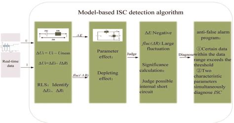 Detection Procedure For Internal Short Circuit Download Scientific Diagram