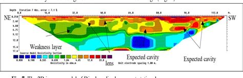Figure 7 From Application Of 2d Electrical Resistivity Method For Detections Of Subsurface Karst