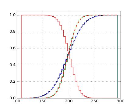 Pylab Examples Example Code Histogram Demo Extended Py Matplotlib Documentation