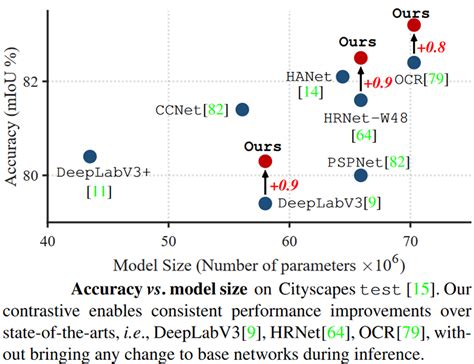 The Beginners Guide To Contrastive Learning