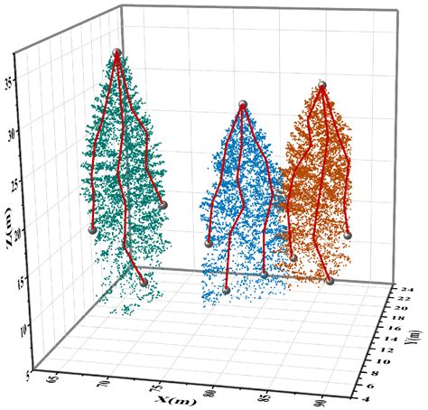 Optimization Method Of Airborne Lidar Individual Tree Segmentation