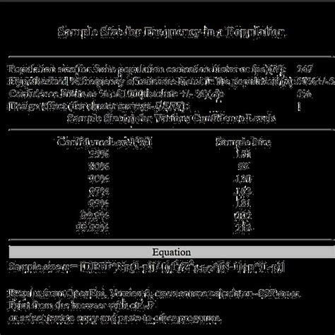 Computation Of The Sample Size Using Openepi Ver 30 Open Source