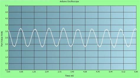 Arduino High Speed Oscilloscope With Pc Interface 8 Steps Instructables