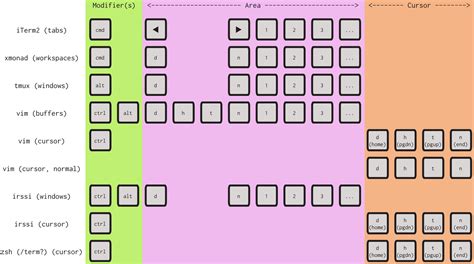 keyboard shortcuts looking for non conflicting cross platform