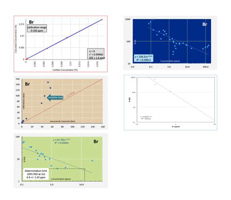 Hamilton Analytical Lab Calibration And Validation Hamilton College
