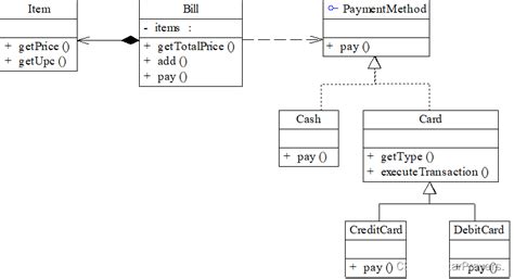 软件工程导论学习笔记——3项目实施阶段（含六～十一章课后题答案）软件工程导论课后答案清华大学出版社 Csdn博客