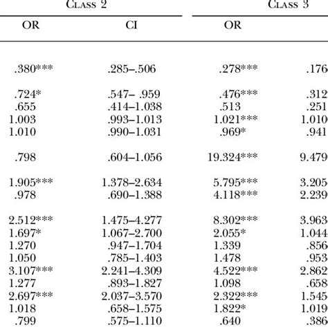 multinomial logistic regression predicting class membership download