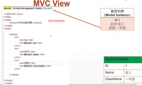 Aspnet Core Mvcaspnetcore Mvc Csdn博客 Aspnet Core Mvcaspnetcore Mvc Csdn博客