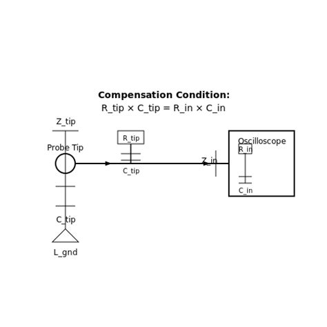 Oscilloscope Probe Types Tutorials On Electronics Next Electronics