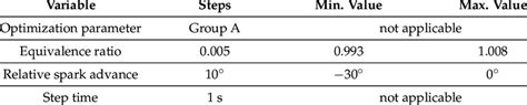 discretization step size used in this section download scientific