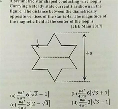 Answered A Symmetric Star Shaped Conducting Wire Loop Is Carrying A