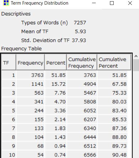 A Quick Guide To Data Mining And Textual Analysis Of Japanese Twitter Part 3 Natural Language