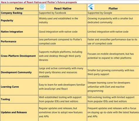 bhargav purohit on linkedin futuretechnologies nativeappdevelopment