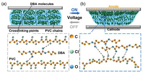 Modeling Of Fiber Constrained Planar Pvc Gel Actuators