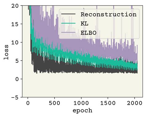 14 Variational Autoencoder — Deep Learning For Molecules And Materials