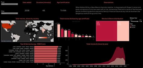 Quang Tran On Linkedin Datafam Dataanalysis Kaggle