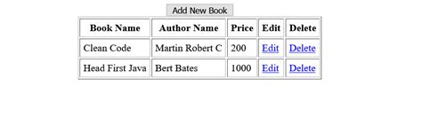 Spring Boot Crud Operation With Thymeleaf Jpa And Mysql Database Step By Step