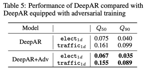 Paper Review Adversarial Sparse Transformer For Time Series