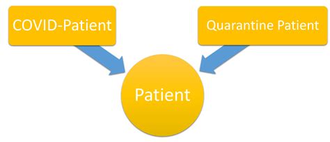 Introduction To Object Oriented Programming Codingstreets