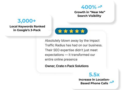 Shopify Web Development Agency Traffic Radius