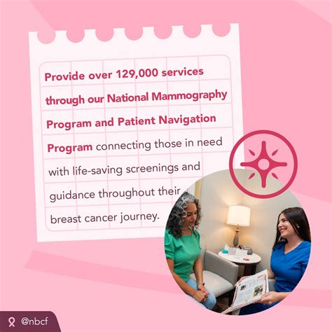 National Breast Cancer National Breast Cancer Foundation