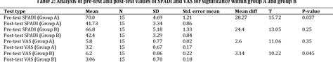 Table 2 From The Impact Of Scapular Mobilization On The Effectiveness Of Rom Exercises In