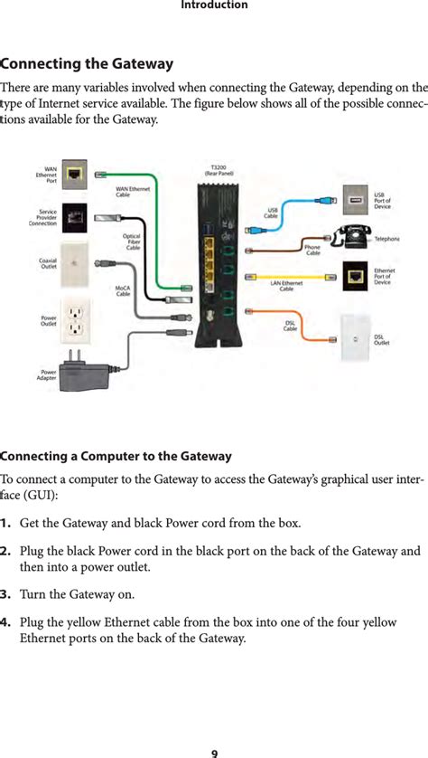 Actiontec Electronics T M Wireless Ac Bonded VDSL Modem Gateway With MoCA User