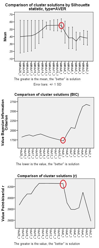 Clustering With Categorical Data Can There Be Clusters Without The