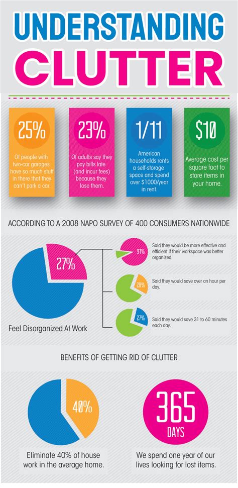 Understanding Clutter And A Simple Decluttering Plan To Get Rid Of It
