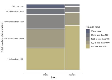 Notes On Statistics With R Swr 3 Data Visualization