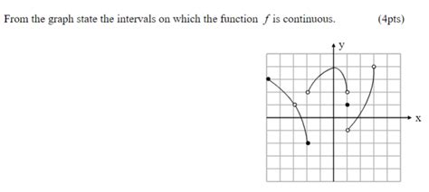 Solved From The Graph State The Intervals On Which The Chegg Com