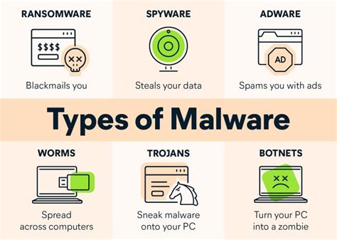 Anjali P R On Linkedin Filelessmalware Cybersecurity Threatintelligence Endpointsecurity Soc…
