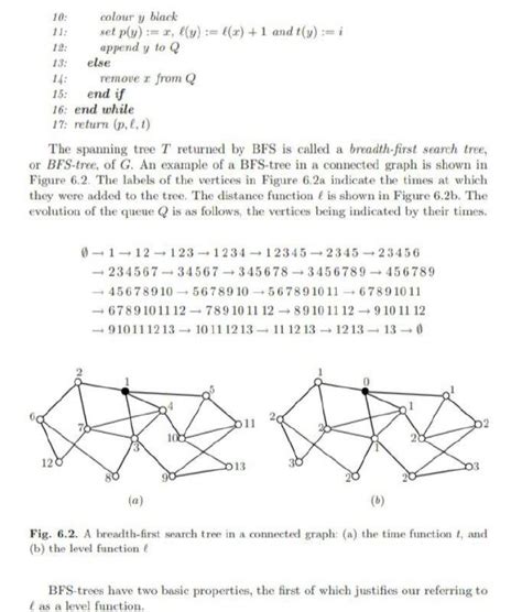 Solved 61 Tree Search B Fig 63 A A Depth First