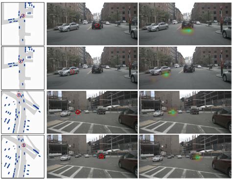 Cross View Transformers For Real Time Map View Semantic Segmentation 论文阅读cross View Transformer
