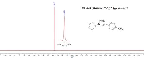 Figure S 73 19 F Nmr Spectrum Of Download Scientific Diagram